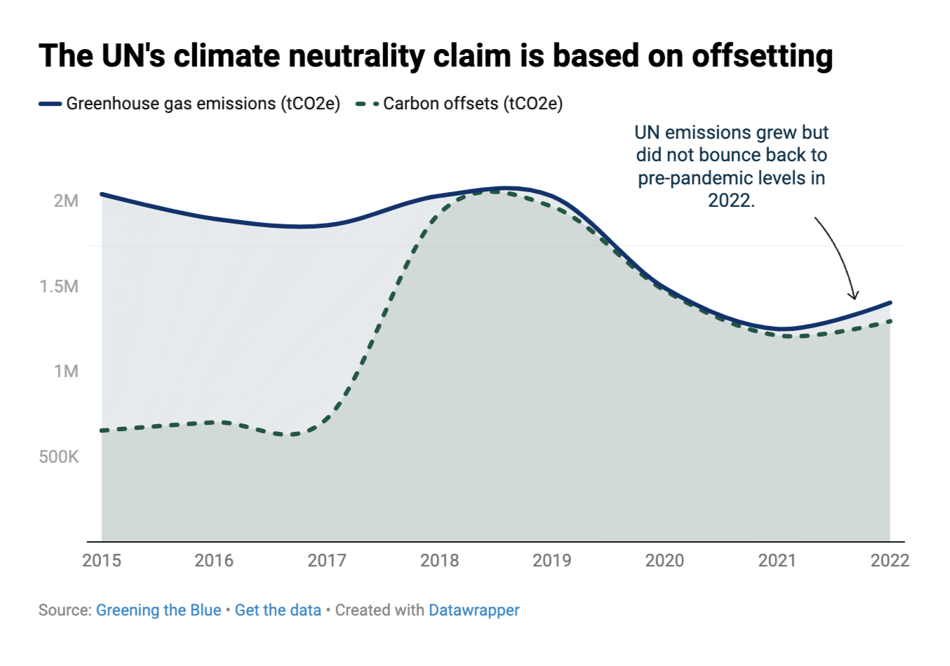carbon-offsetting.png | The New Humanitarian