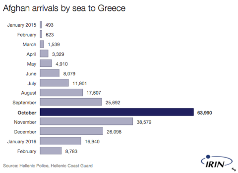 afghan_bar_chart_for_jared.png | | The New Humanitarian
