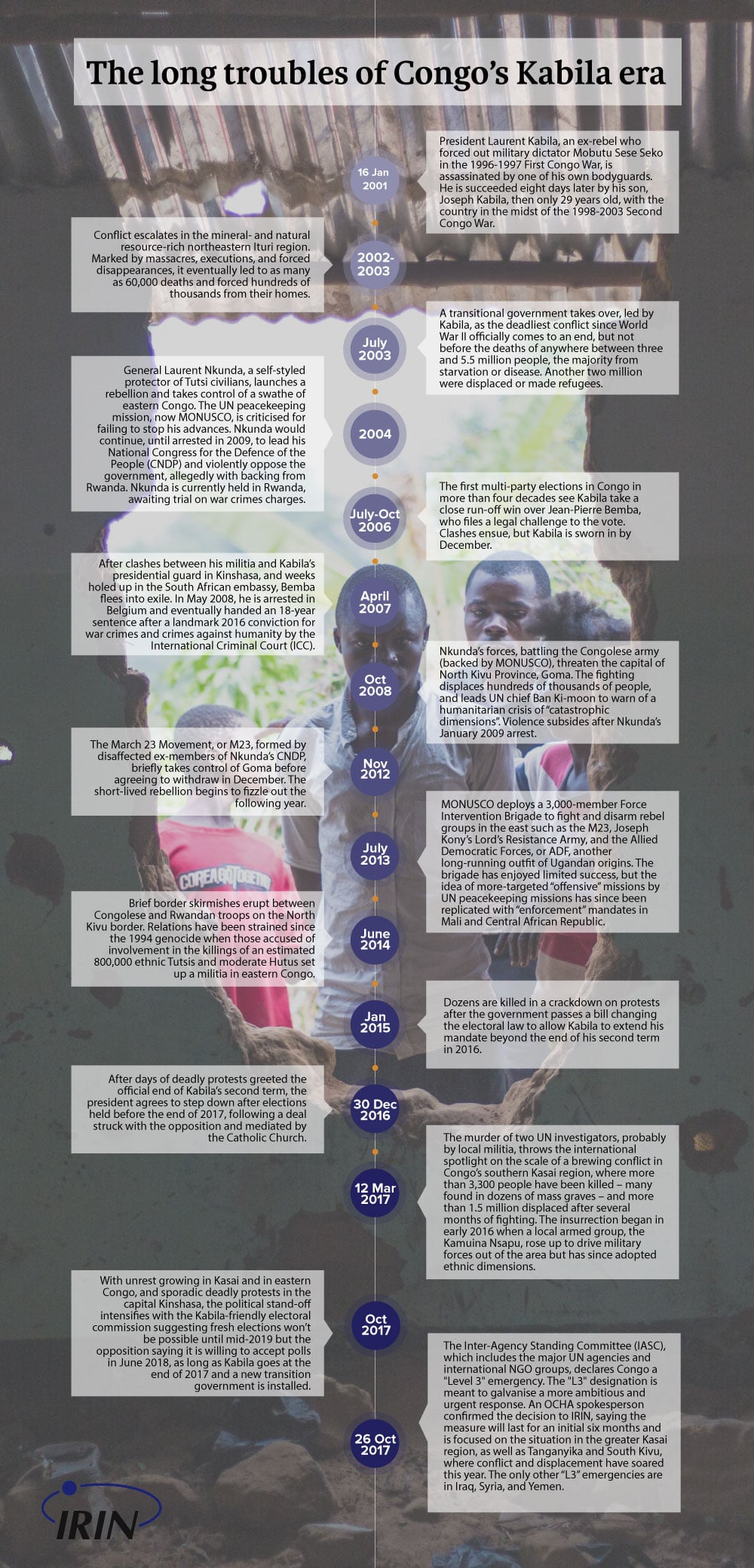drc-timeline-7.jpg | The New Humanitarian