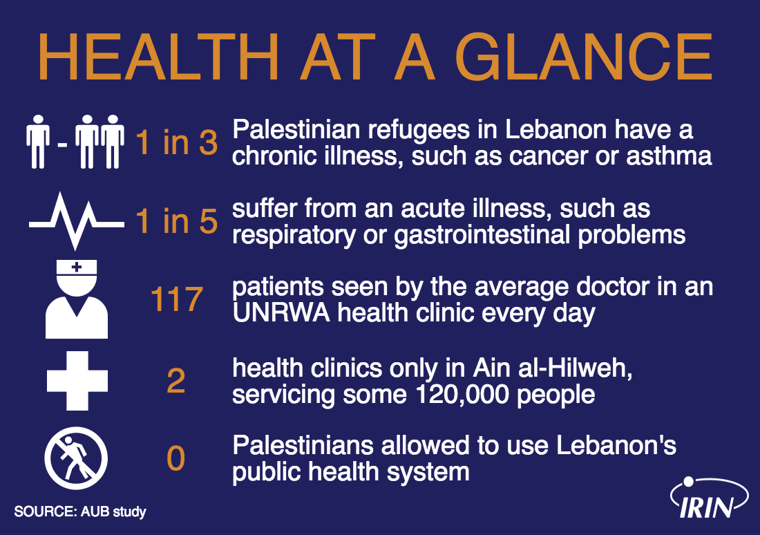 health-at-a-glance_1.png | | The New Humanitarian