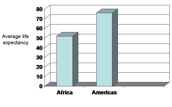 From data compiled in WHO's World Health Statistics 2009 | | The New ...