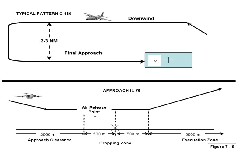 Drop zone diagram | | The New Humanitarian