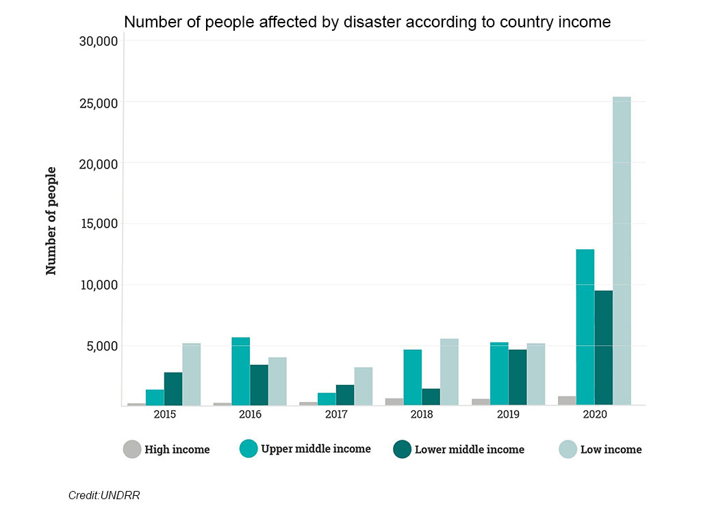 undrr_.jpg | The New Humanitarian