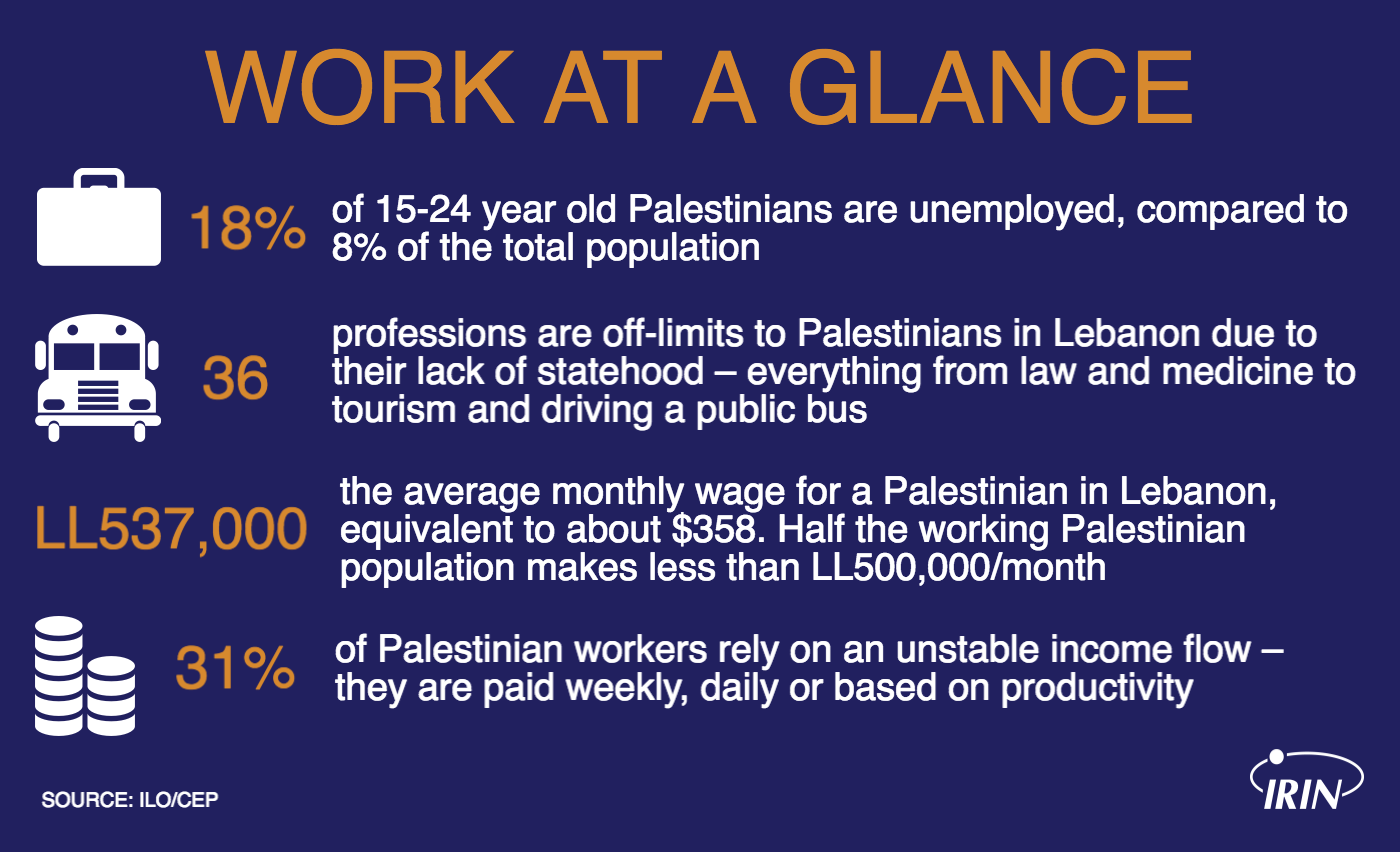 work-at-a-glance_2.png | The New Humanitarian